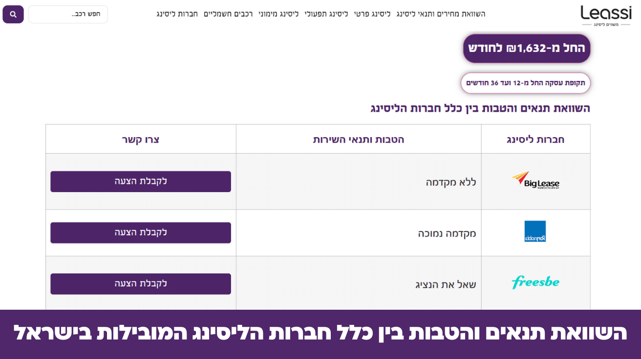 ליסינג פרטי מחירים: השוואת מחירים ותנאי ליסינג מחברות הליסינג בישראל - leassi